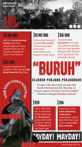 Sejarah Panjang Perjuangan Buruh - Super RadioSuper Radio